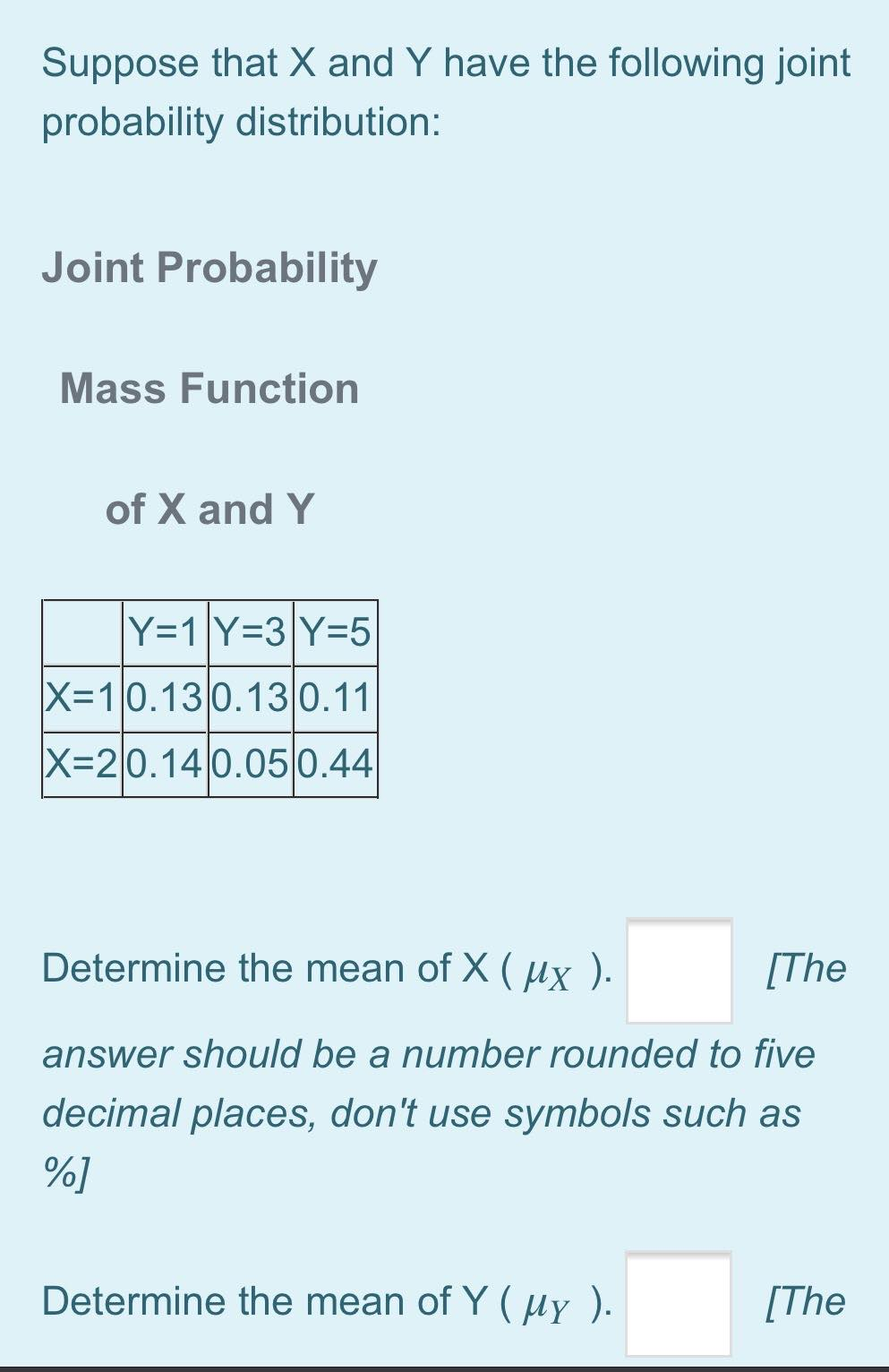 Solved Suppose that X and Y have the following joint | Chegg.com