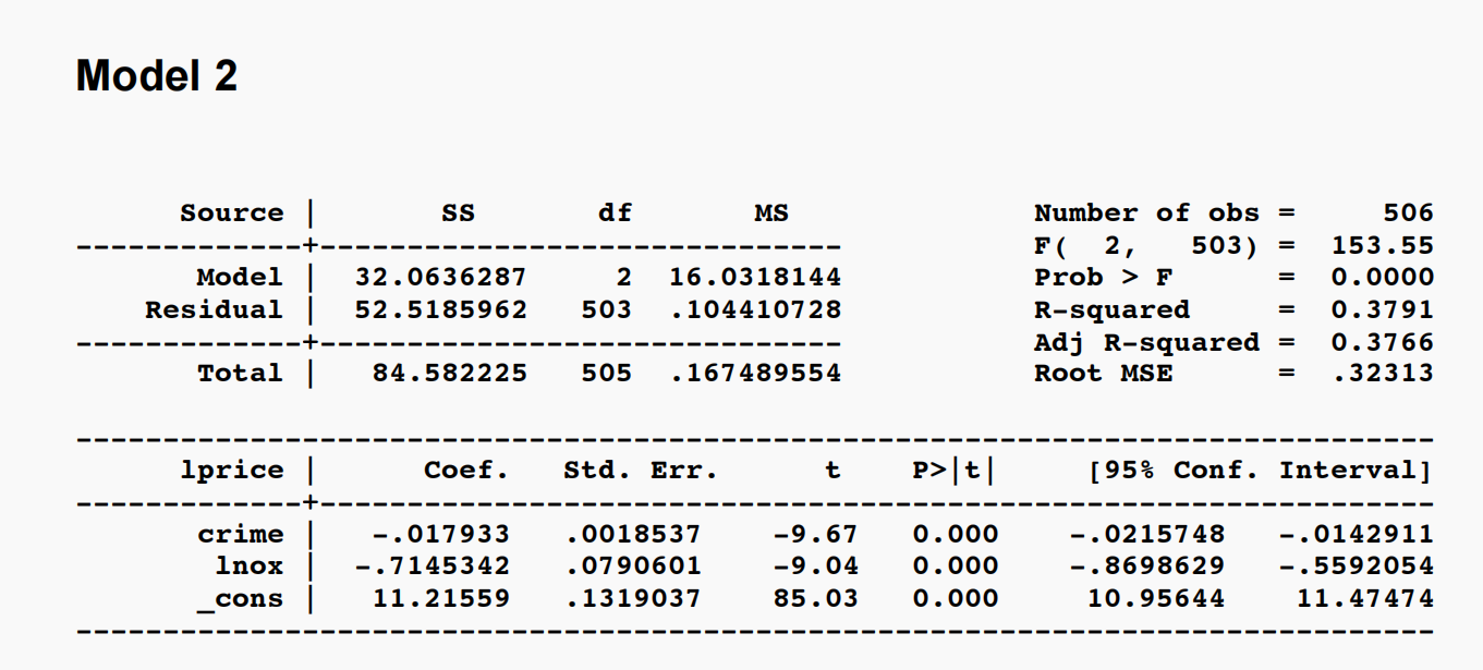 Solved Model 1Model 2Question 15 Using the output in Model 1 | Chegg.com