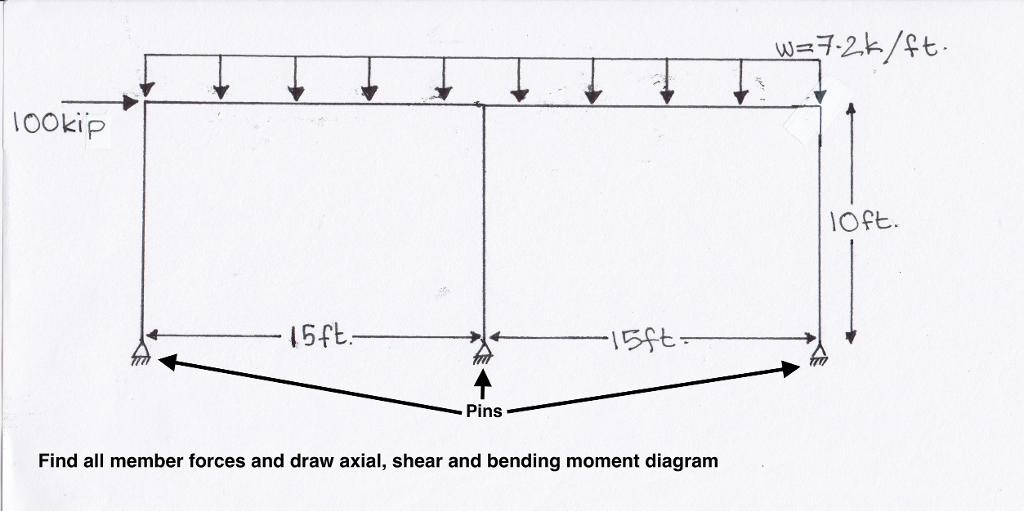Solved OOkip Oft Pins Find all member forces and draw axial, | Chegg.com
