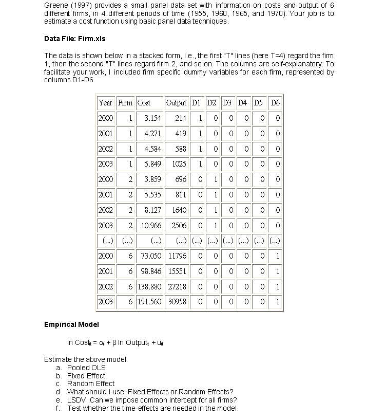 a. Estimate the above model using pooled OLS. | Chegg.com