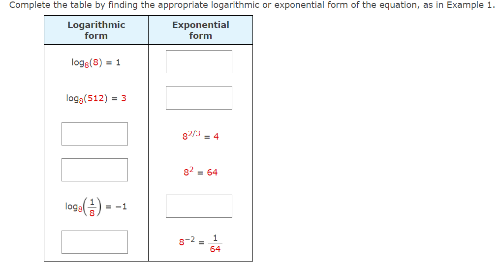 Solved Complete the table by finding the appropriate | Chegg.com