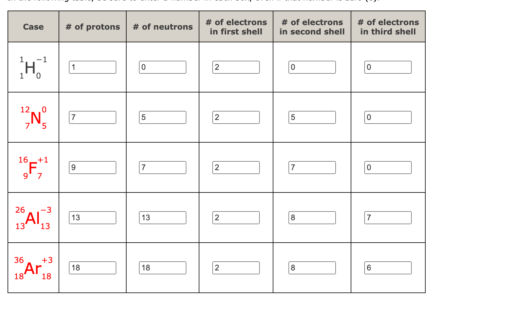 Solved \table[[Case,# of protons,# of neutrons,\table[[# of | Chegg.com