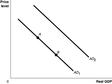 Solved 13) Refer to Figure 2. Ceteris paribus, a decrease | Chegg.com