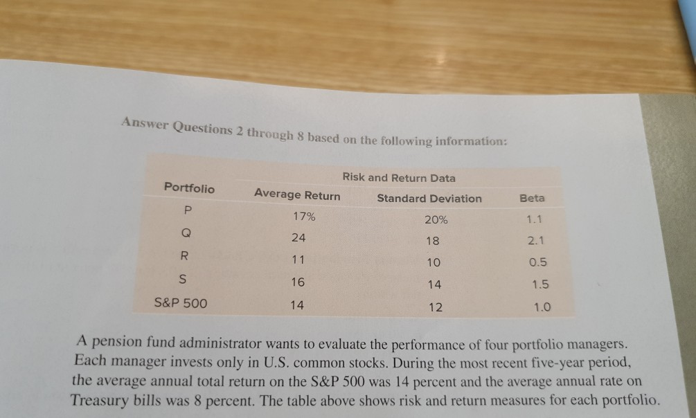 Solved assuming uncorrelated returns, the sharpe ratio for a | Chegg.com