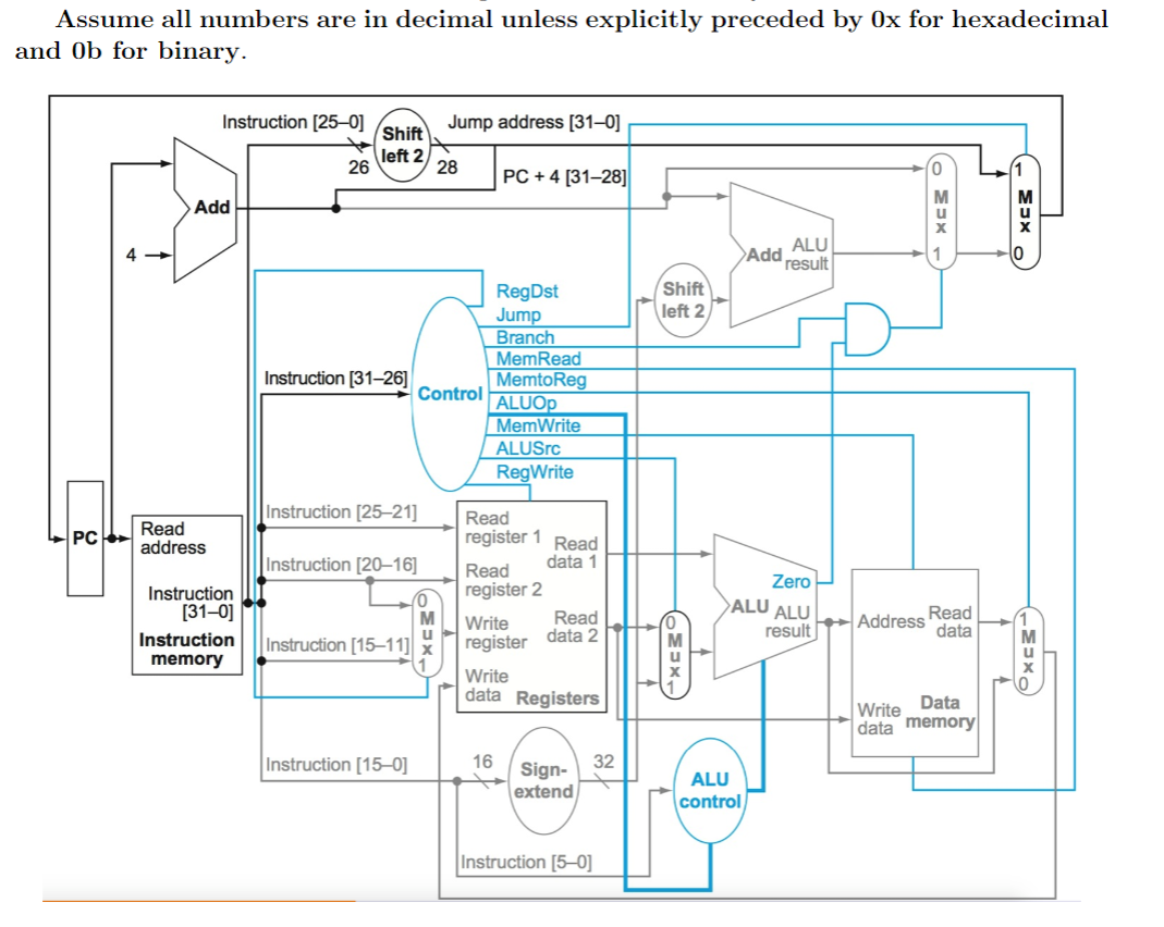 Solved Question 1. Consider the single-cycle datapath given | Chegg.com Solved Question 1. Consider the single-cycle datapath given | Chegg.com