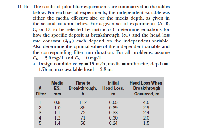 11-16 The results of pilot filter experiments are | Chegg.com