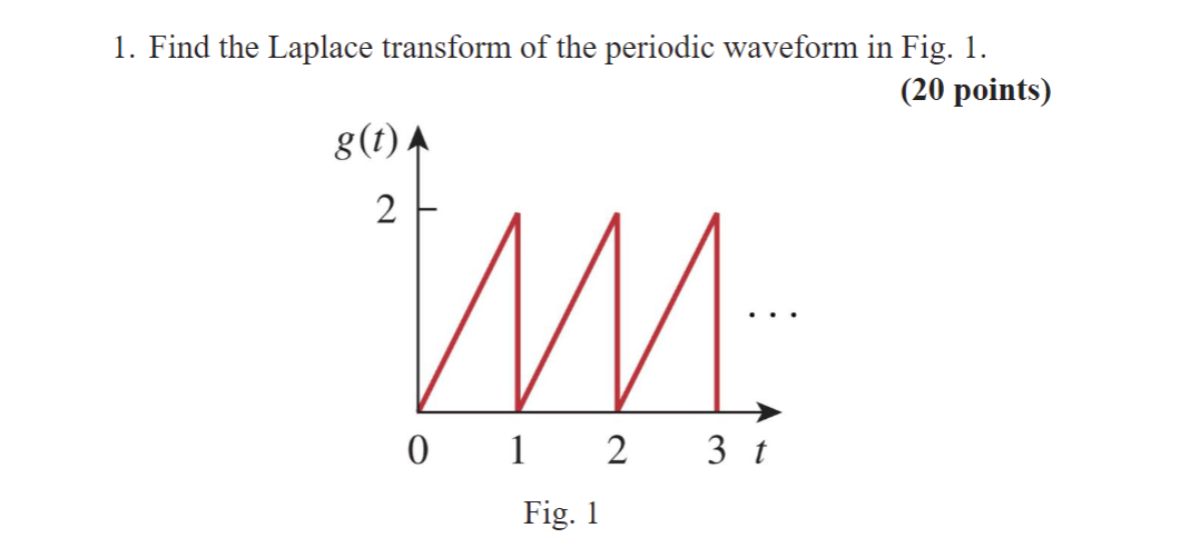 Solved 1. Find the Laplace transform of the periodic | Chegg.com