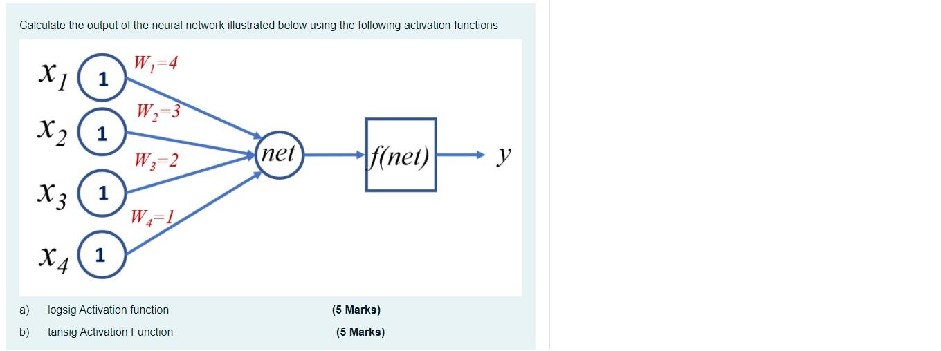 Solved Calculate the output of the neural network | Chegg.com
