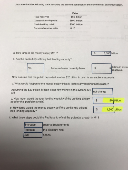 Solved Assume that the following data describe the current | Chegg.com