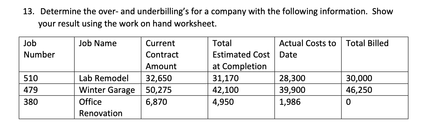 Solved 13. Determine the over- and underbilling's for a | Chegg.com
