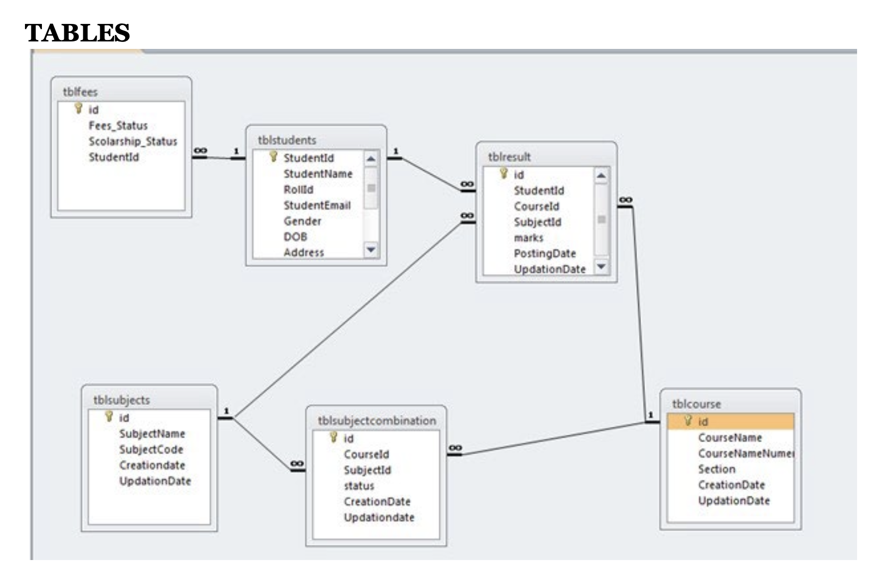 Solved provide a MySQL tables' screenshot similar as the | Chegg.com