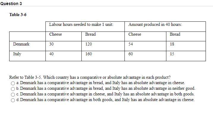 Solved Question 3 Table 3-6 Labour hours needed to make 1 | Chegg.com
