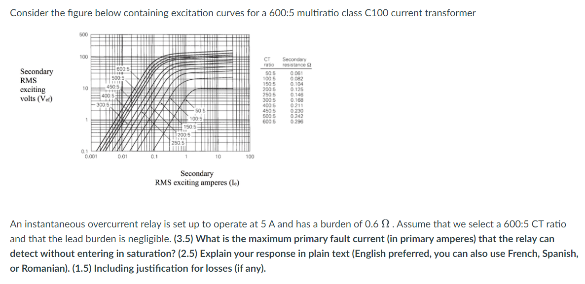 Solved Consider the figure below containing excitation | Chegg.com