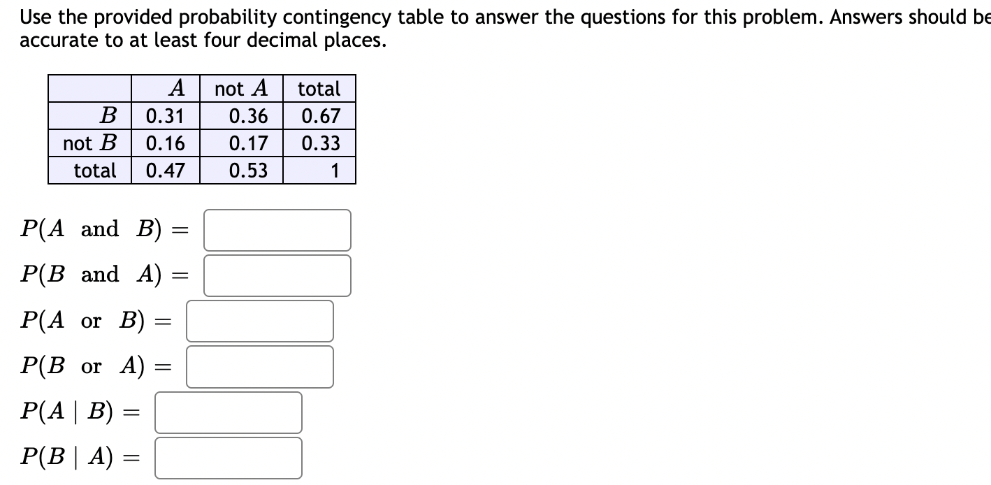 Solved Use the provided probability contingency table to | Chegg.com