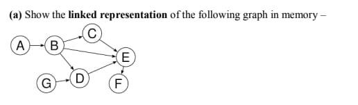Solved (a) Show the linked representation of the following | Chegg.com