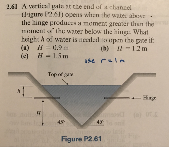 Solved A vertical gate at the end of a channel (Figure | Chegg.com