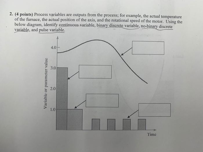 Solved 2. (4 points) Process variables are outputs from the | Chegg.com