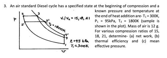Solved 3. An air standard Diesel cycle has a specified state | Chegg.com