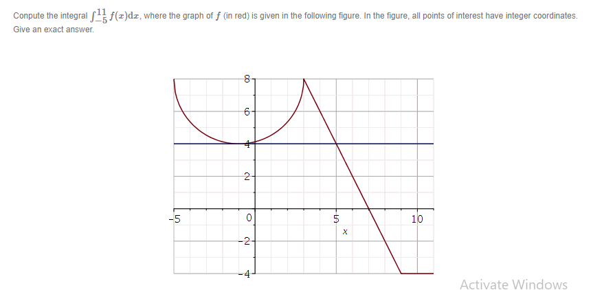 Solved Conpute the integral ∫−511f(x)dx, where the graph of | Chegg.com
