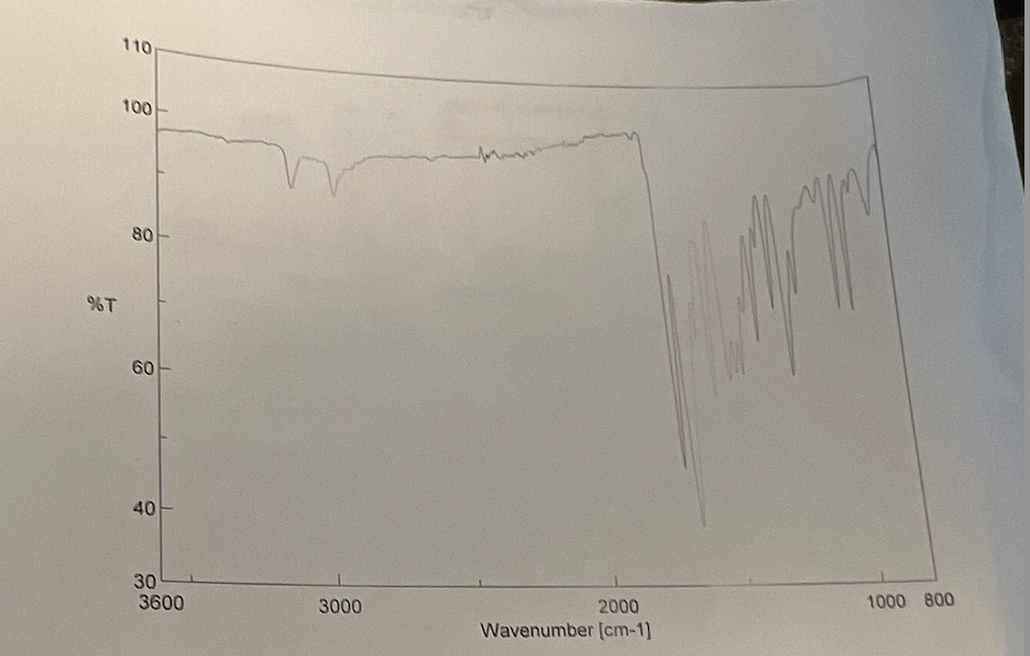 IR spectrum Identification of the C-H (aliphatic or | Chegg.com