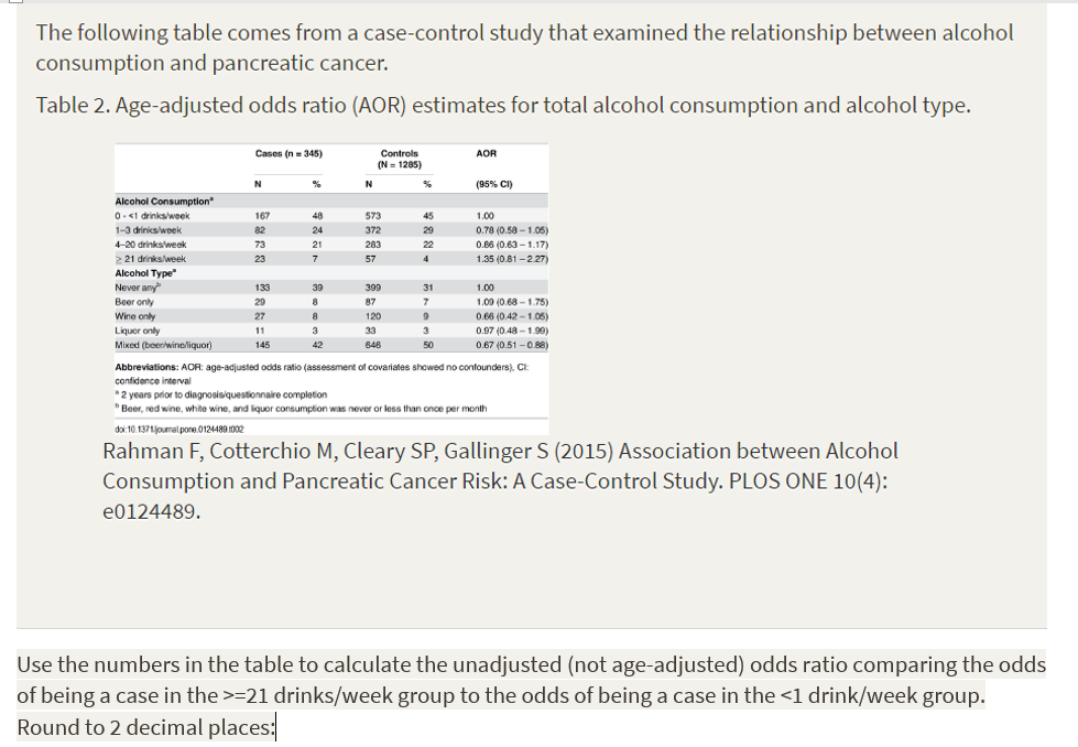 Solved The following table comes from a case-control study | Chegg.com