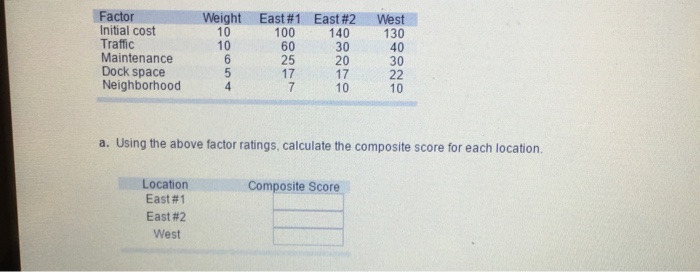 Solved Using the above (actor ratings, calculate the | Chegg.com