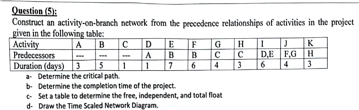 Solved Question (5): Construct an activity-on-branch network | Chegg.com