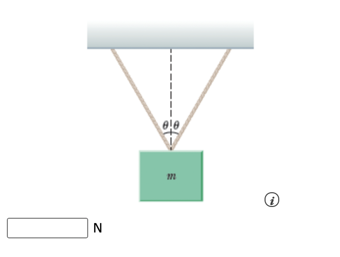Solved Two identical strings making an angle of 𝜃 = 28.3° | Chegg.com