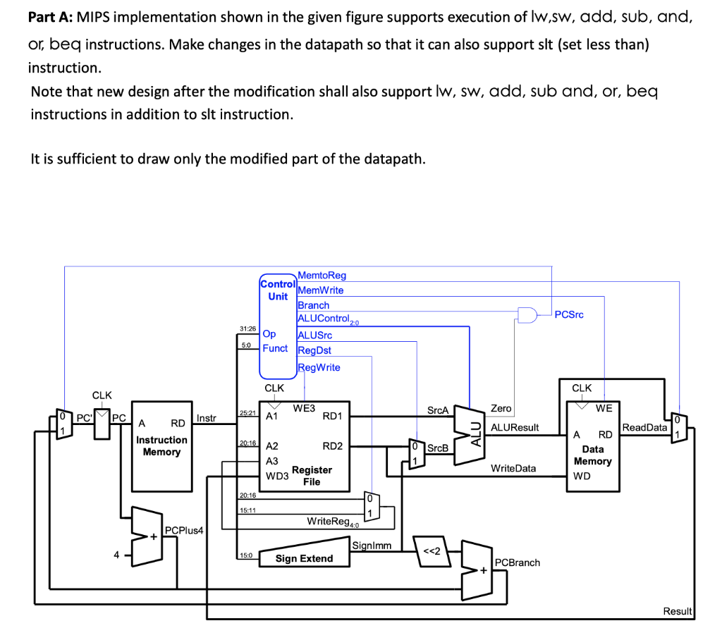 Part A: MIPS implementation shown in the given figure | Chegg.com