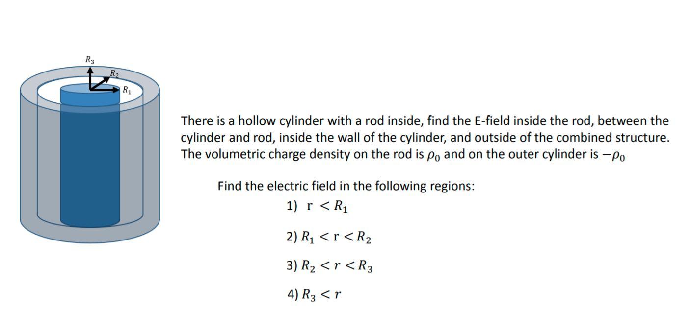 Solved R3 R2 Ri There is a hollow cylinder with a rod | Chegg.com