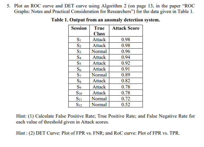 Solved 5 Plot Roc Curve Det Curve Using Algorithm 2 Page 13 Paper Roc Graphs Notes Practical