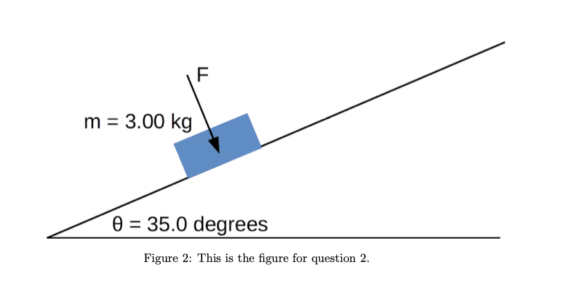 Solved 2. In Figure 2 there is a block being pushed against | Chegg.com