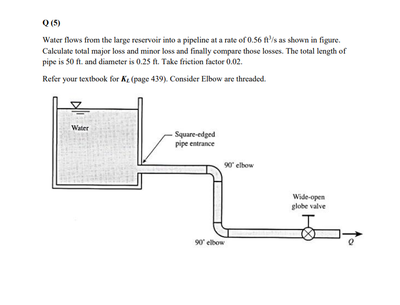 Solved Water flows from the large reservoir into a pipeline | Chegg.com