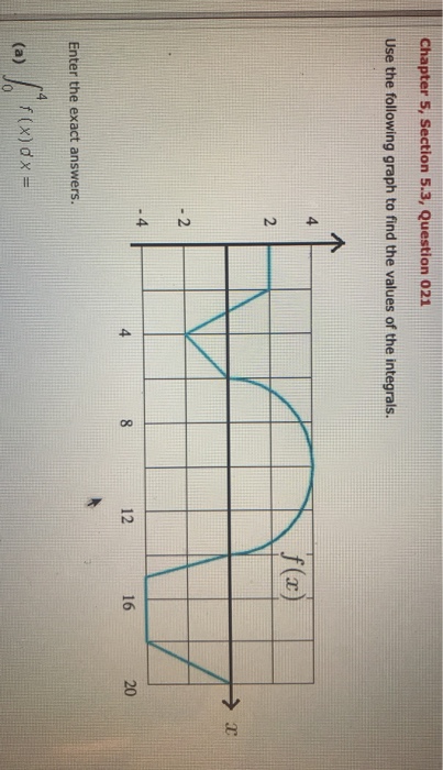 Solved Chapter 5, Section 5.3, Question 02:1 Use the | Chegg.com