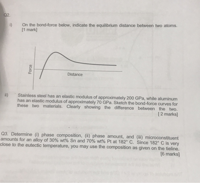 Solved 02 i) On the bond-force below, indicate the | Chegg.com