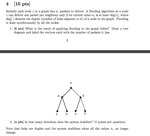Solved 4 (10 pts) Initially each node v in a graph has n, | Chegg.com