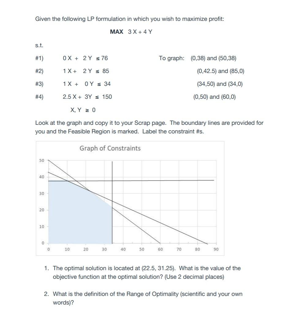 Solved Given the following LP formulation in which you wish | Chegg.com
