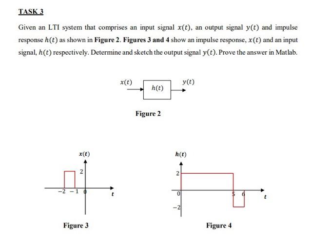 Solved Given an LTI system that comprises an input signal | Chegg.com