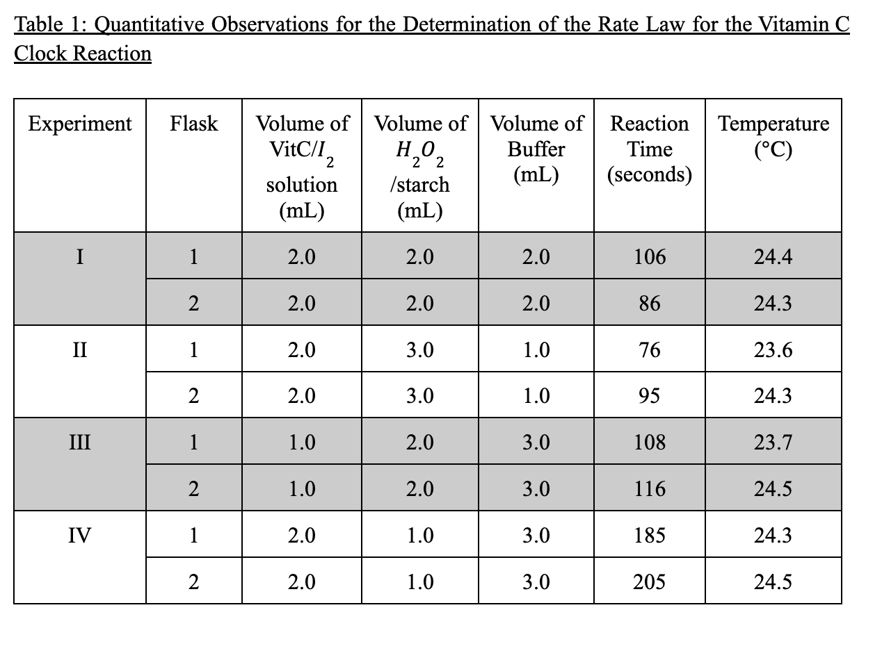 1. a. Calculate the initial concentrations (at moment | Chegg.com