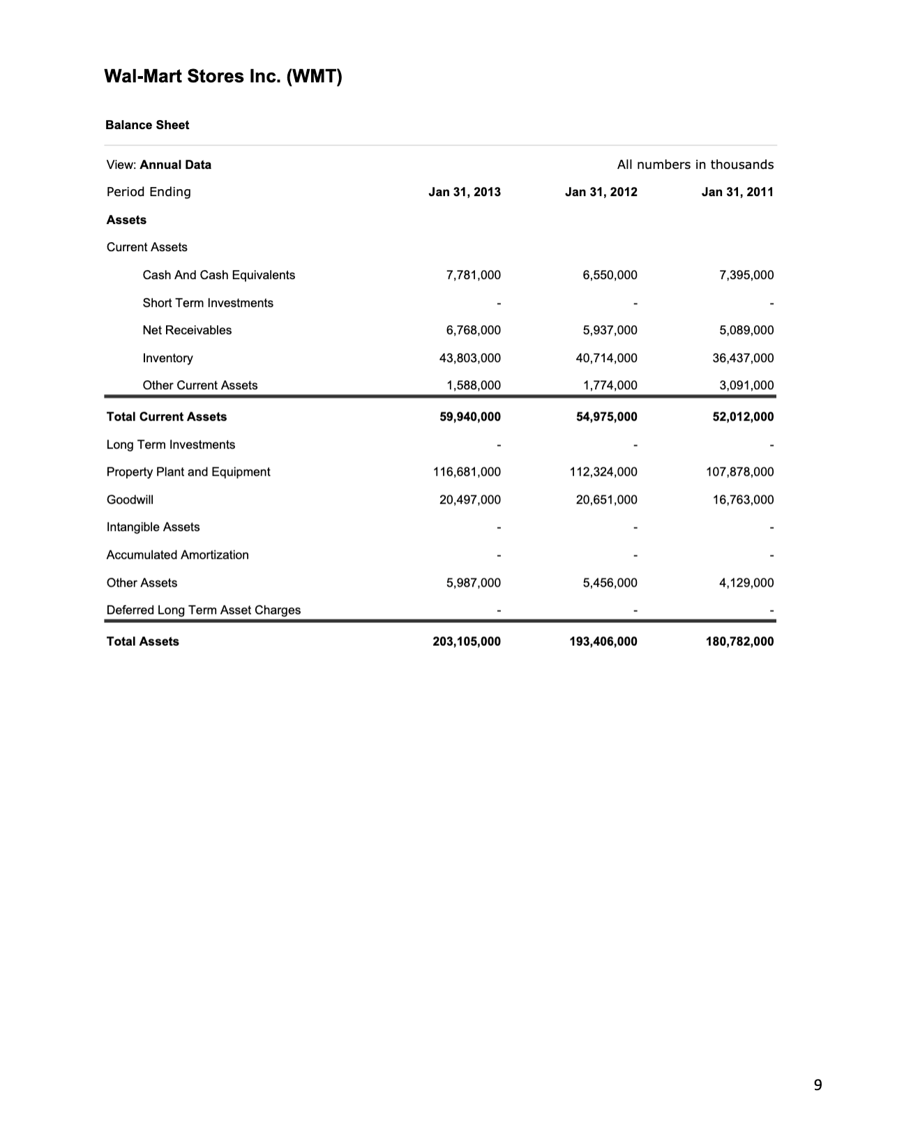 Solved What is the Current Ratio? (Example, Current | Chegg.com