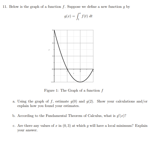 Solved 1. Below is the graph of a function f. Suppose we | Chegg.com