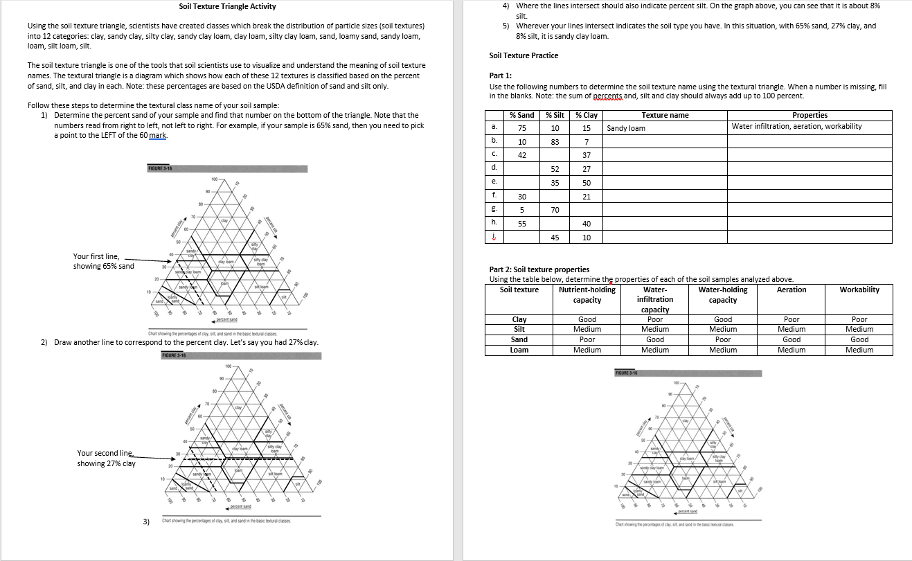 Soil Texture Triangle Activity Using the soil texture | Chegg.com