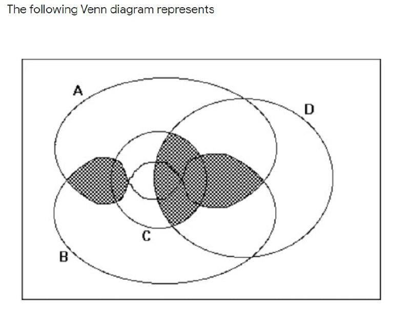 Discrete Structures Operations Associated With Venn Diagrams