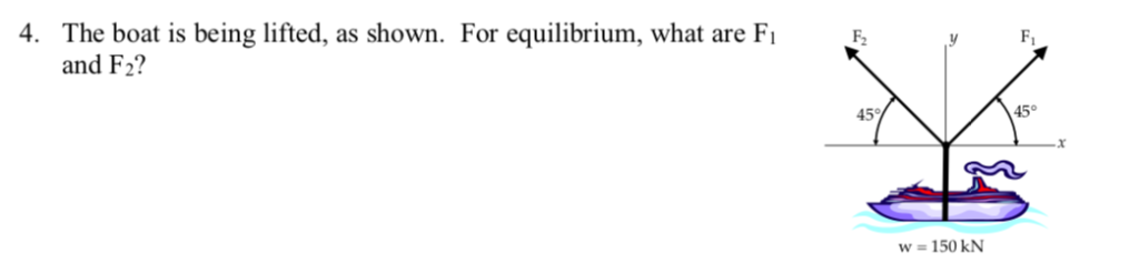 Solved 4. The boat is being lifted, as shown. For | Chegg.com
