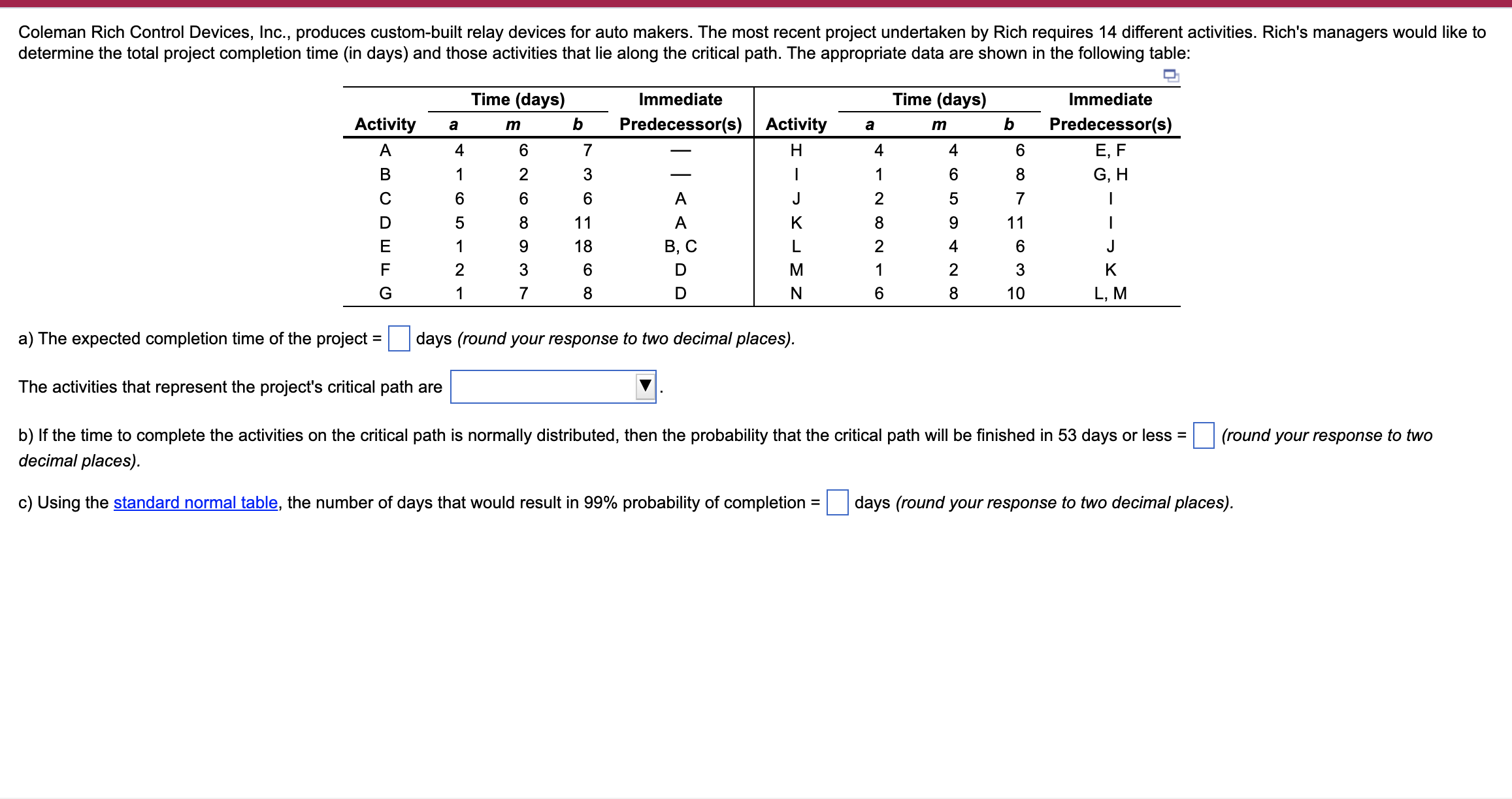 Solved a) The expected completion time of the project = days | Chegg.com