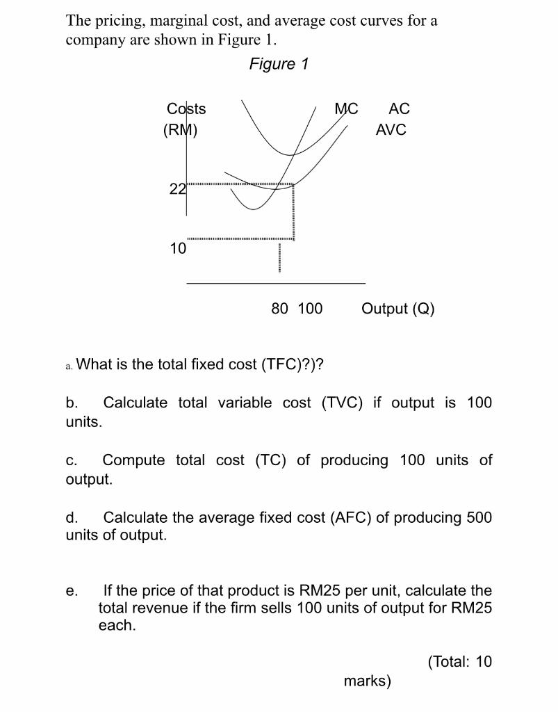 Solved The pricing, marginal cost, and average cost curves | Chegg.com