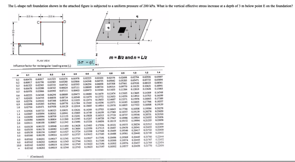 Solved The L-shape raft foundation shown in the attached | Chegg.com