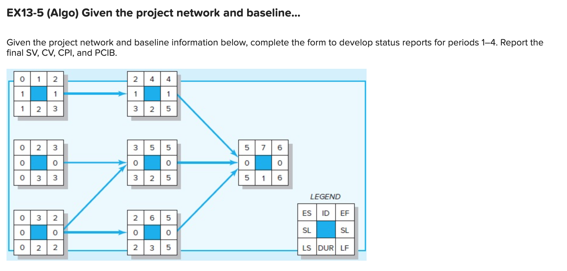Solved EX13-5 (Algo) Given the project network and | Chegg.com