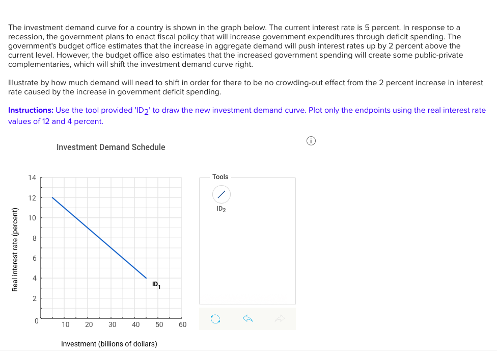 Solved The investment demand curve for a country is shown in | Chegg.com