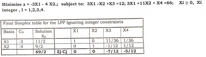 Solved Minimize z=−3X1−4X2; subject to: | Chegg.com